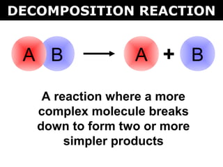 04 types of chemical reactions | PPT