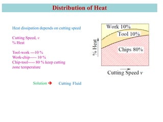 04 types of chip formation, cutting temperature,etc., | PDF | Chemistry ...