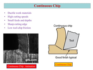 04 types of chip formation, cutting temperature,etc., | PDF | Chemistry ...