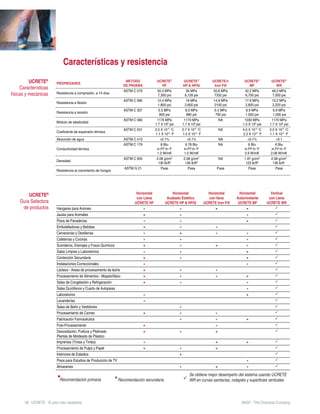 UCRETE EL PISO MAS RESISTENTE | PDF