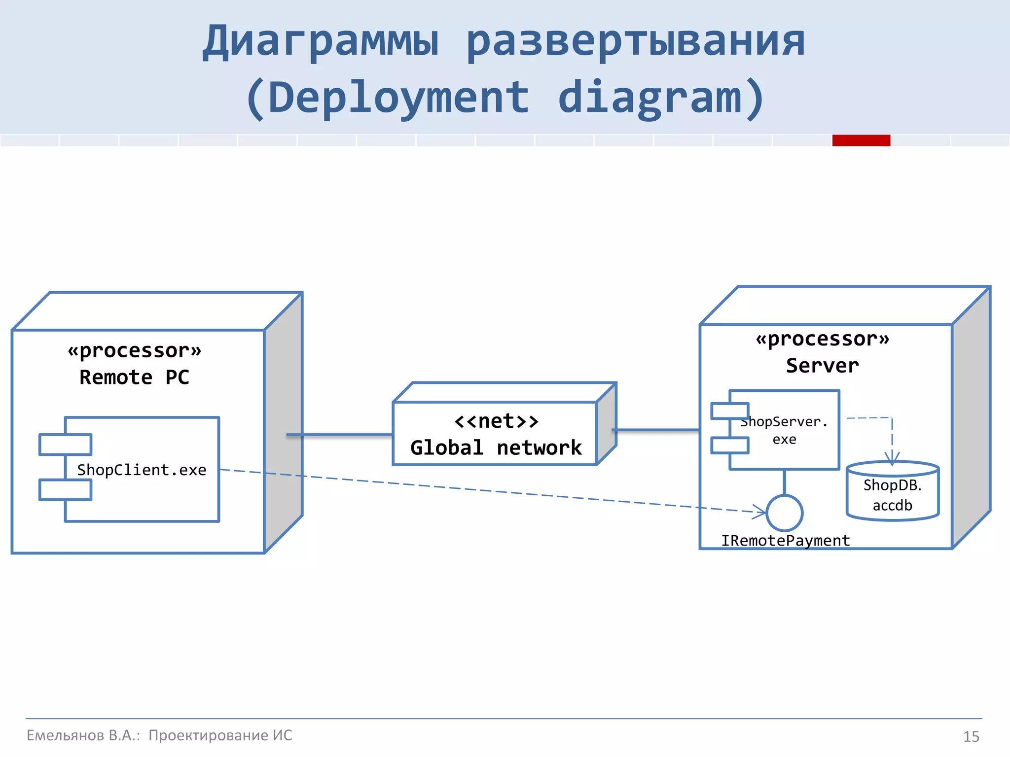 Лекция 4. UML (physical model) | PDF | Computing | Technology & Computing