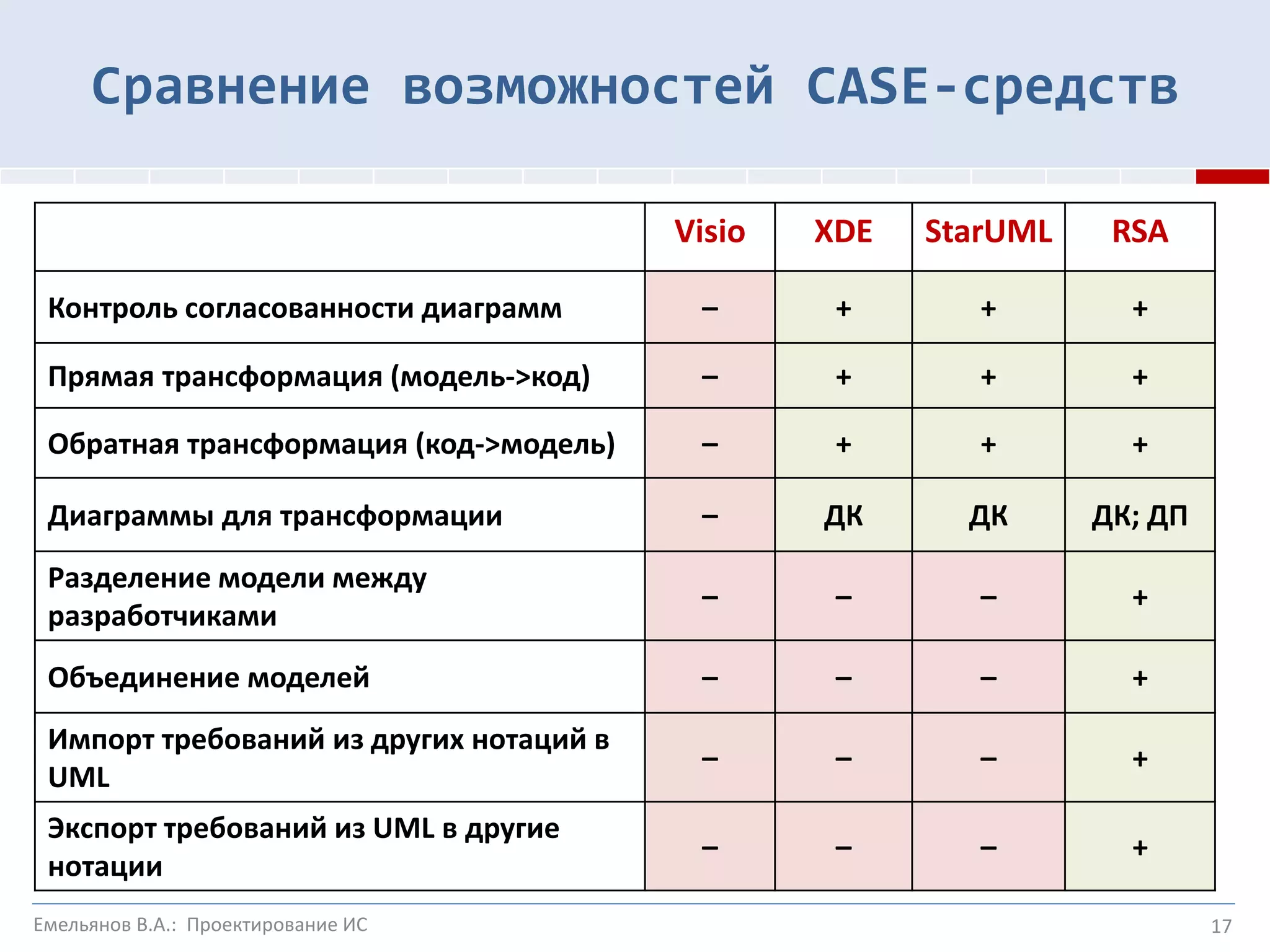 Лекция 4. UML (physical model) | PDF | Computing | Technology & Computing