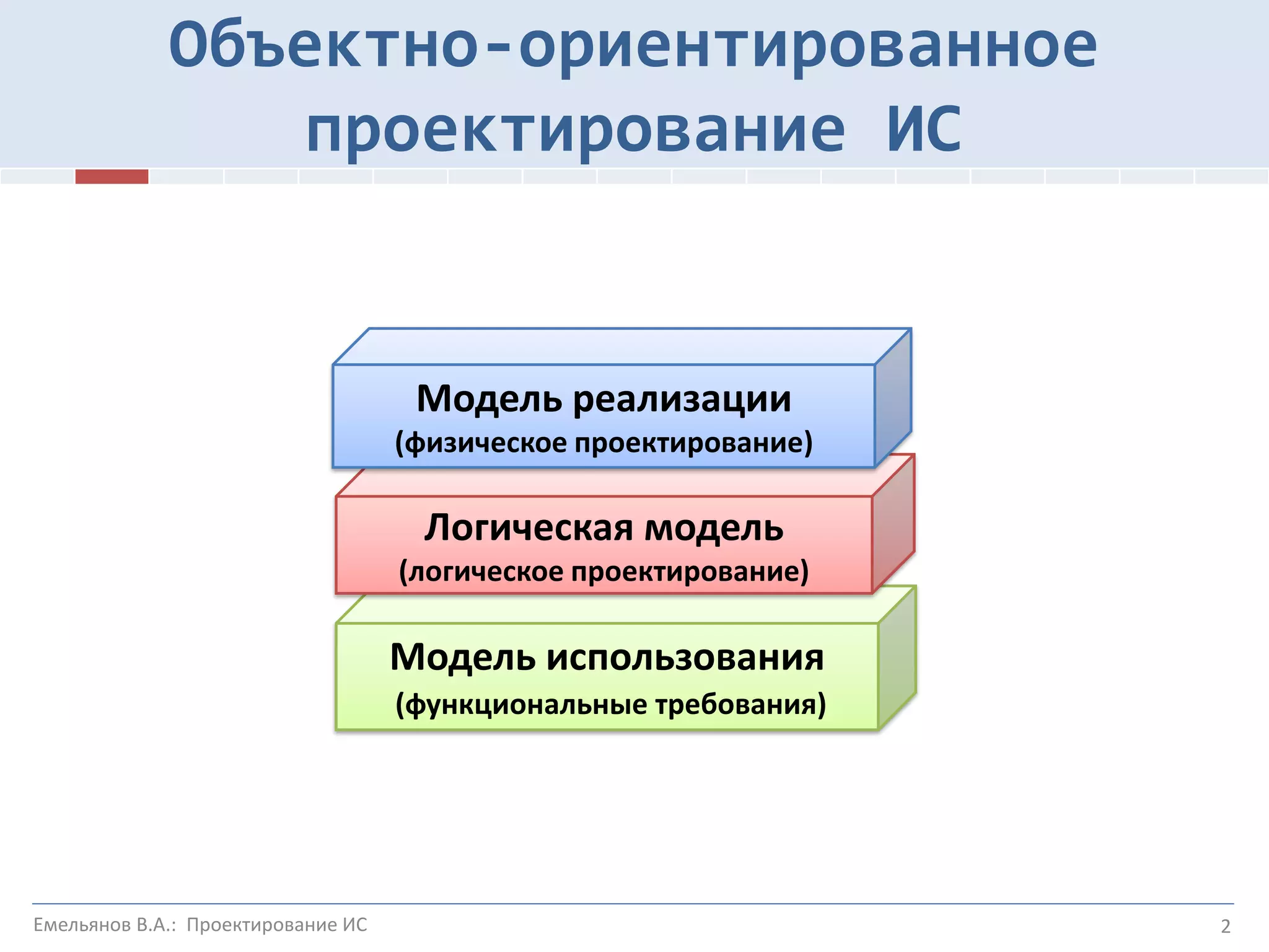Лекция 4. UML (physical model) | PDF | Computing | Technology & Computing