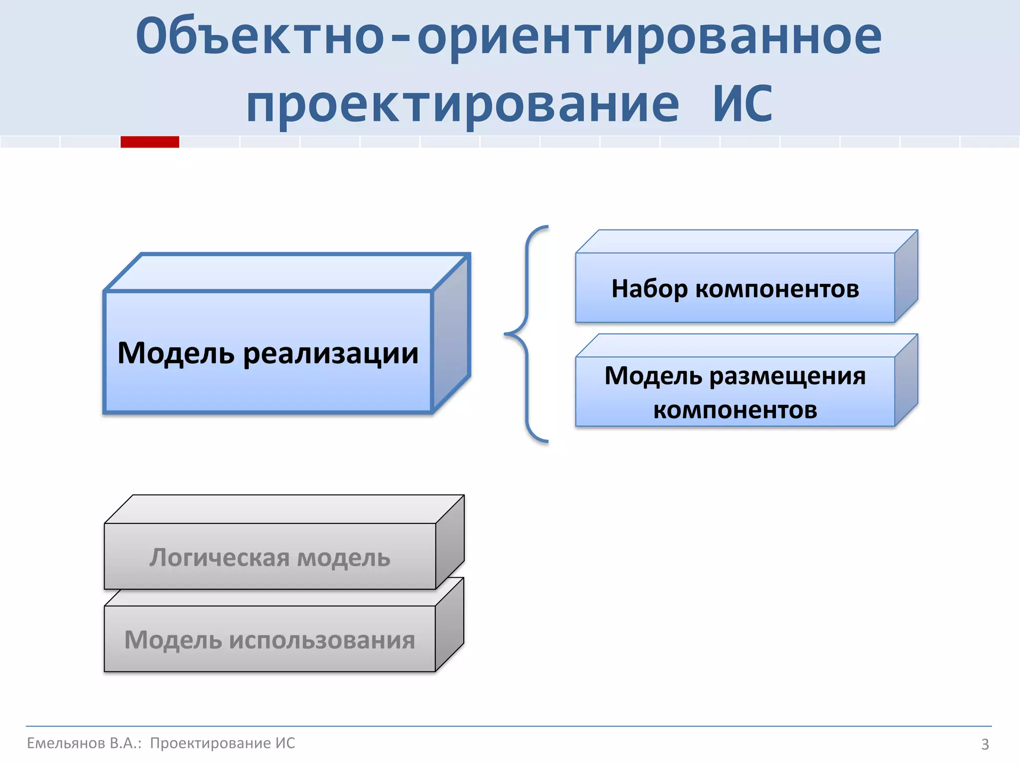 Лекция 4. UML (physical model) | PDF | Computing | Technology & Computing