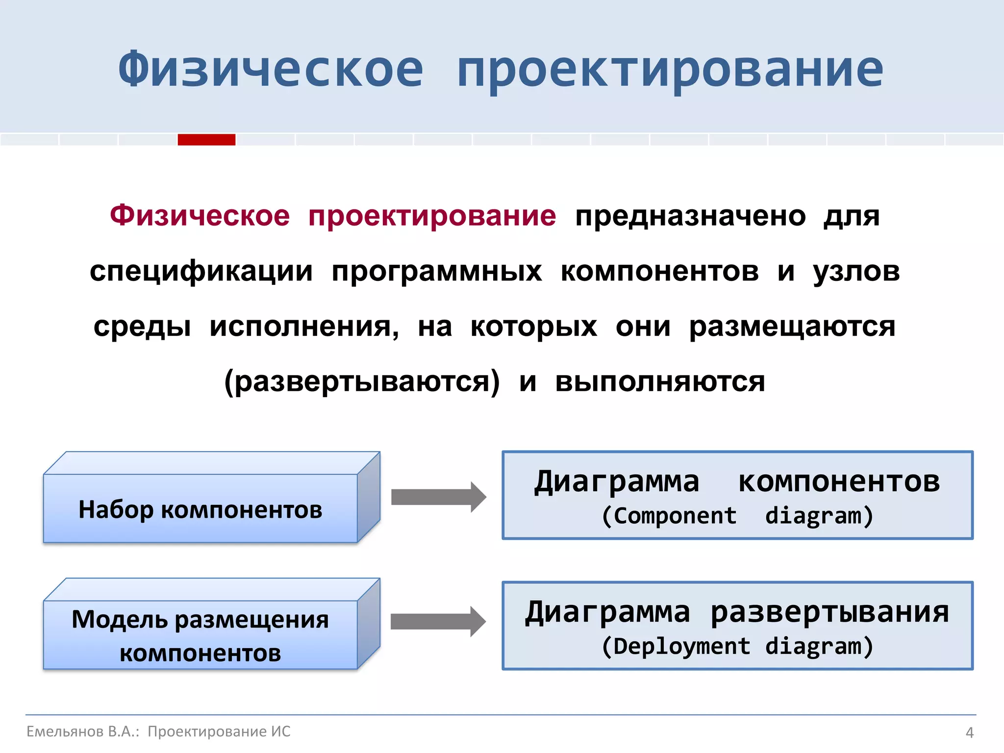 Лекция 4. UML (physical model) | PDF | Computing | Technology & Computing