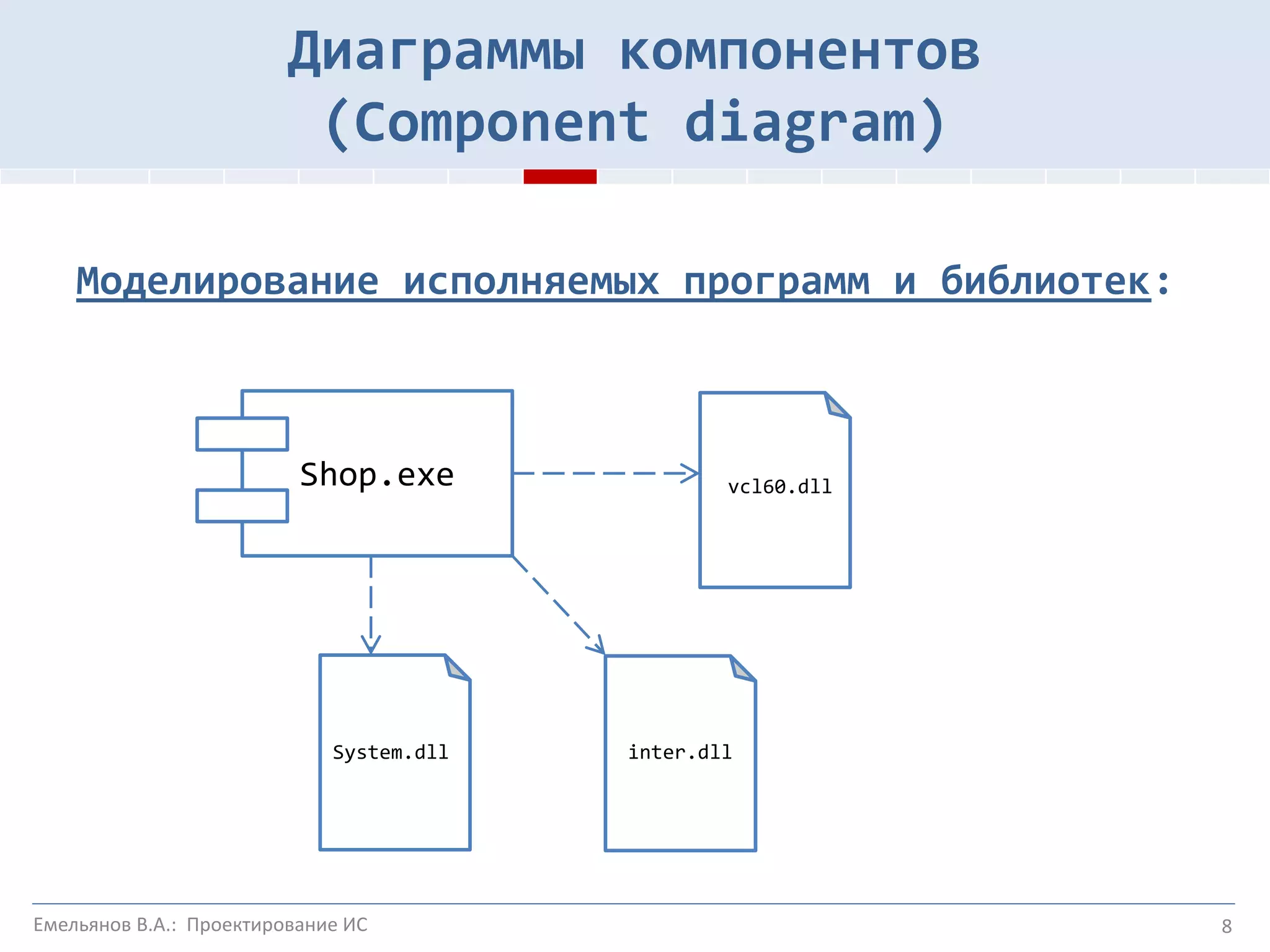 Лекция 4. UML (physical model) | PDF | Computing | Technology & Computing