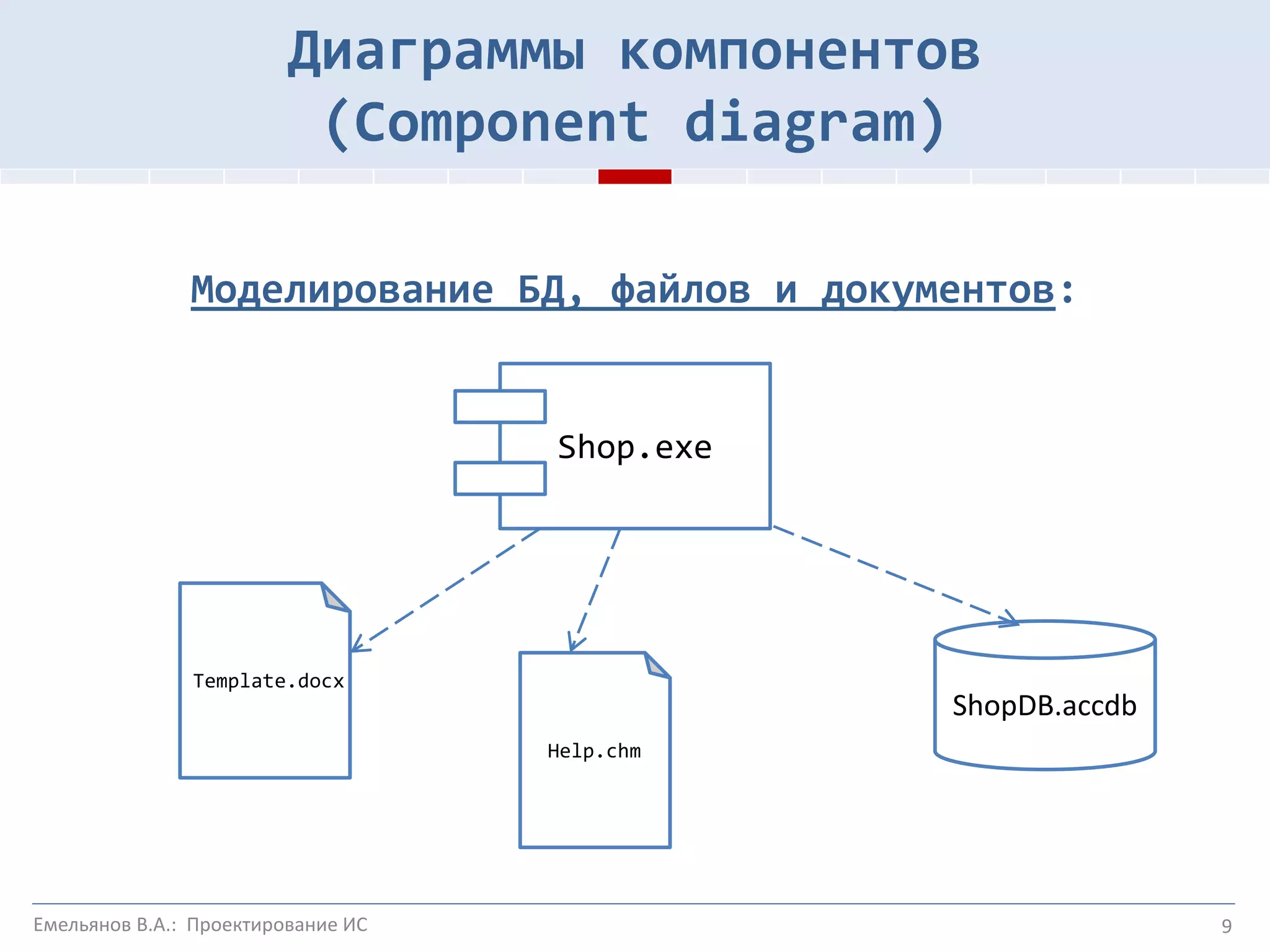 Лекция 4. UML (physical model) | PDF | Computing | Technology & Computing