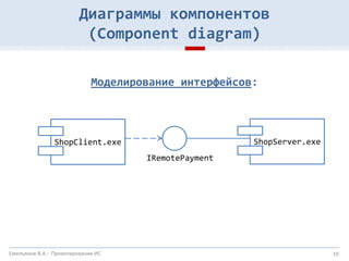 Лекция 4. UML (physical model) | PDF | Computing | Technology & Computing