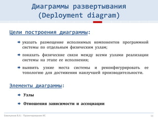 Лекция 4. UML (physical model) | PDF | Computing | Technology & Computing