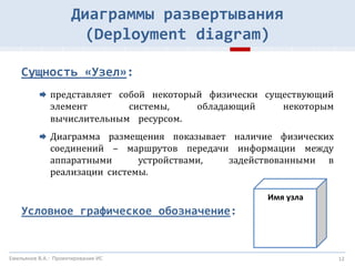Лекция 4. UML (physical model) | PDF | Computing | Technology & Computing