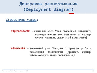 Лекция 4. UML (physical model) | PDF | Computing | Technology & Computing