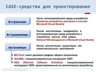Лекция 4. UML (physical model) | PDF | Computing | Technology & Computing