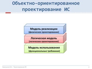Лекция 4. UML (physical model) | PDF | Computing | Technology & Computing
