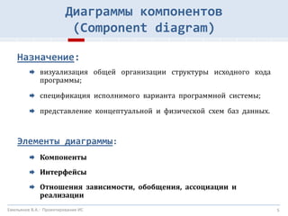 Лекция 4. UML (physical model) | PDF | Computing | Technology & Computing