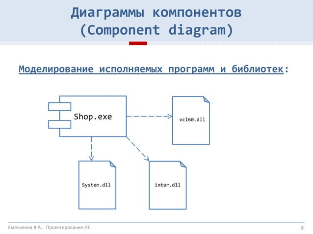 Лекция 4. UML (physical model) | PDF | Computing | Technology & Computing