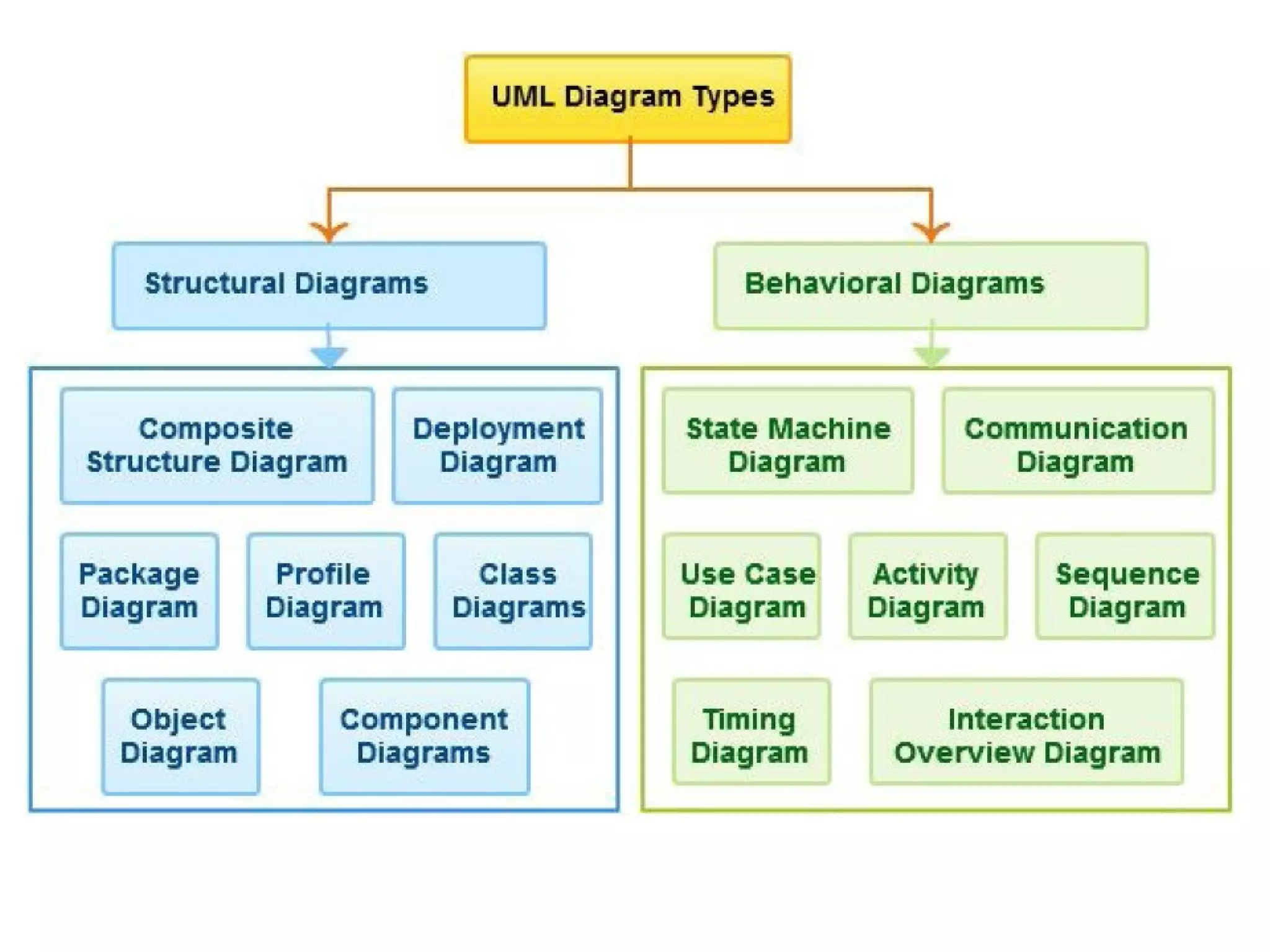 04 uml diagrams | PPT