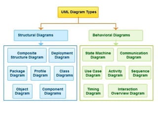 04 uml diagrams | PPT