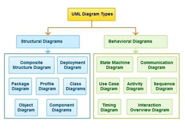 04 uml diagrams | PPT