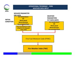 FDRS-BMKG operations for information on the potential of forest fires | PDF
