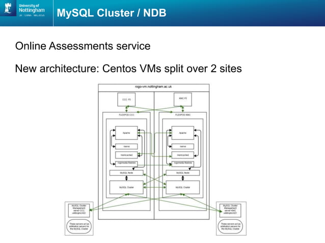 MySQL @ the University Of Nottingham | PPT