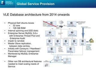 MySQL @ the University Of Nottingham | PPT