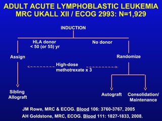 UPFRONT TRANSPLANT IN ALL-HL | PPT | Blood Disorders | Diseases and ...