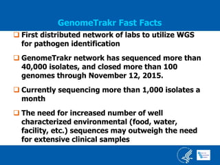 Applications of Whole Genome Sequencing (WGS) technology on food safety ...