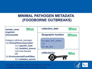 Applications of Whole Genome Sequencing (WGS) technology on food safety ...