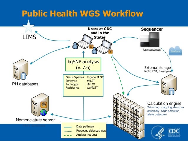 Applications of Whole Genome Sequencing (WGS) technology on food safe…