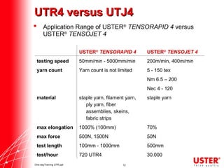Comprehensive Training on USTER® TENSORAPID 4 Yarn Testing Fundamentals ...