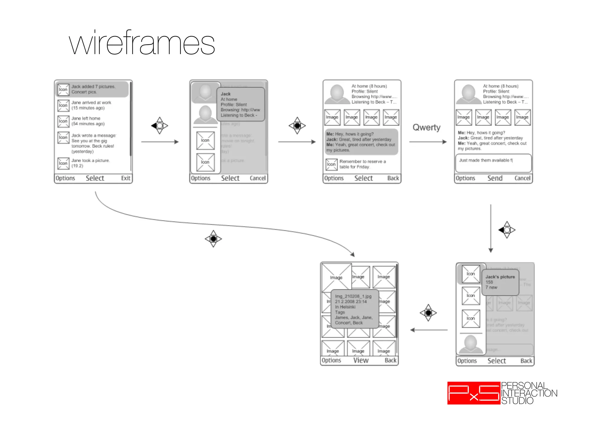 EPFL - PxS, week 4 - UX design techniques | PPT