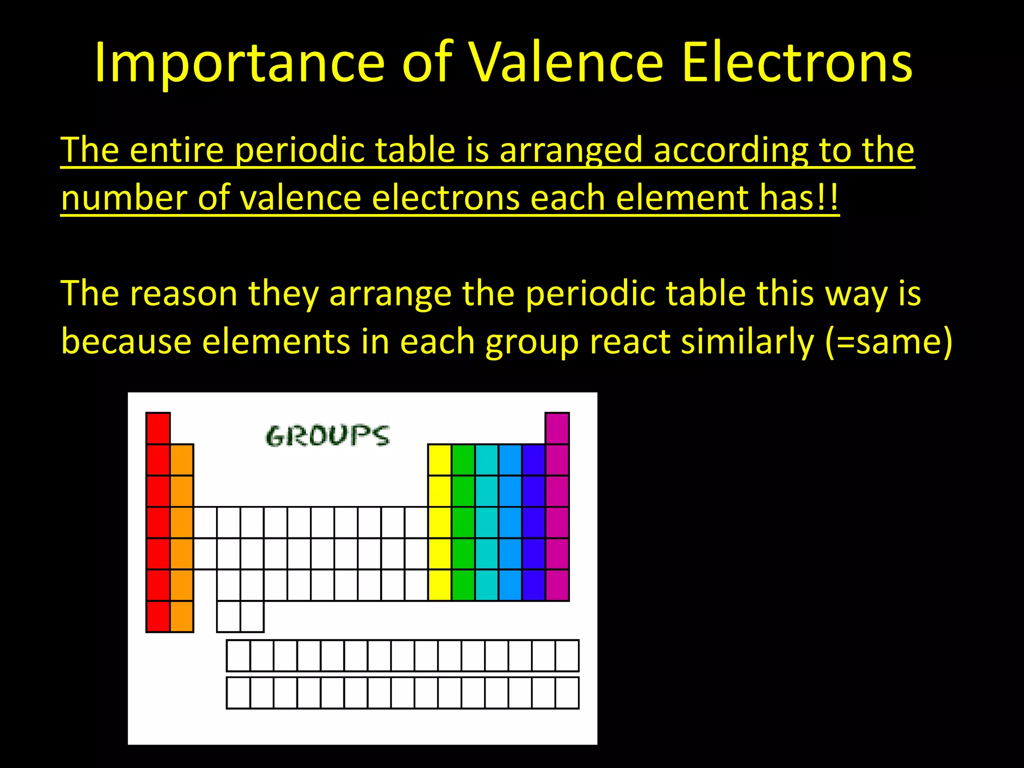 Valence Electrons | PPTX