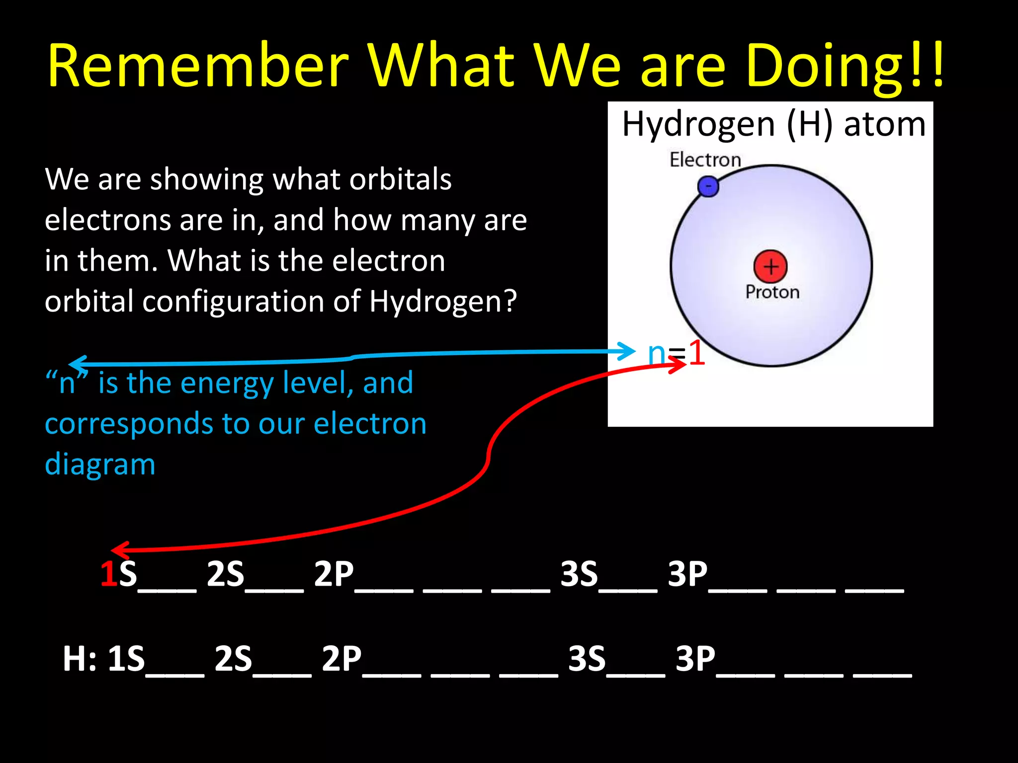 Valence Electrons | PPTX