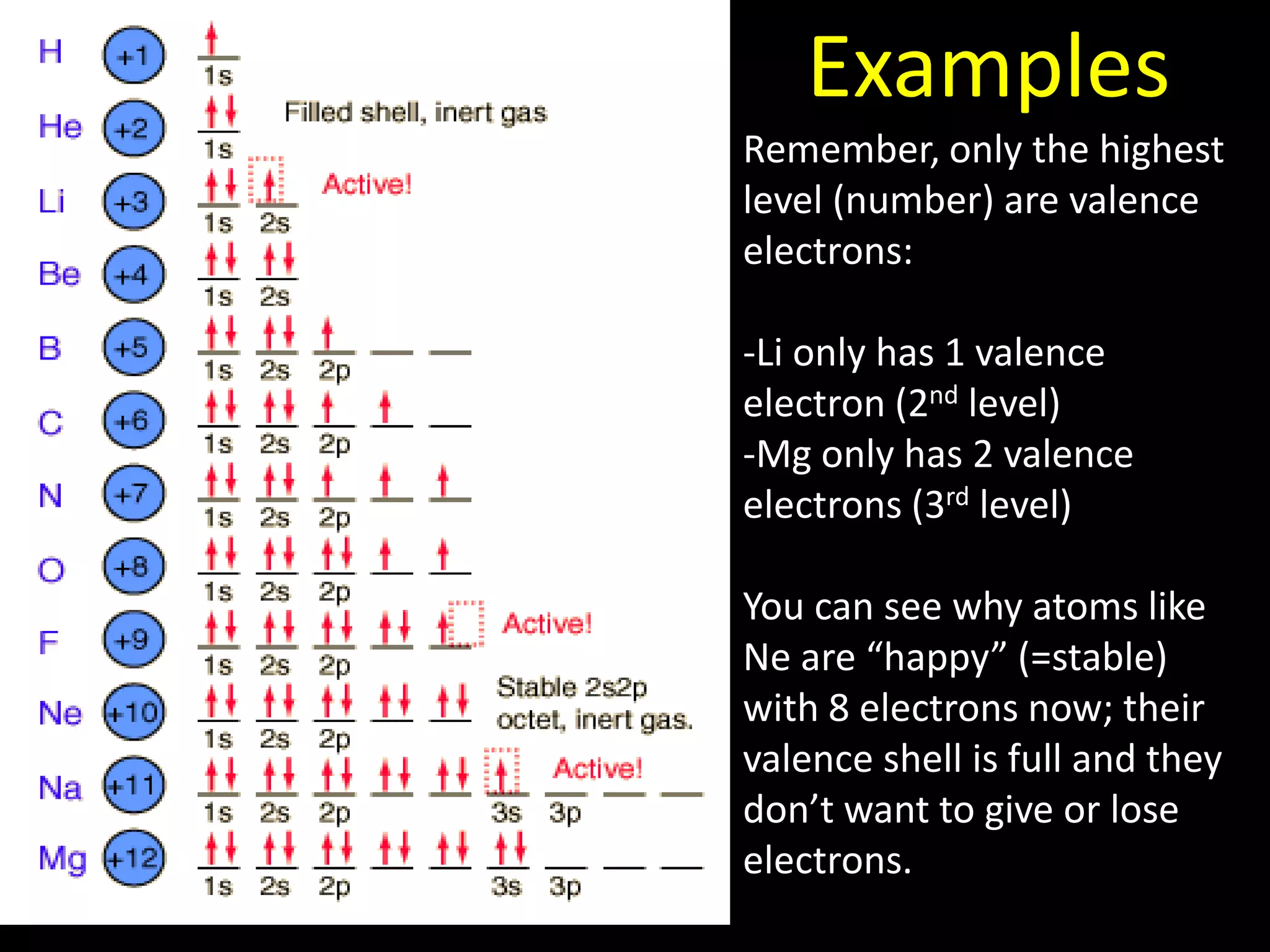 Valence Electrons | PPTX
