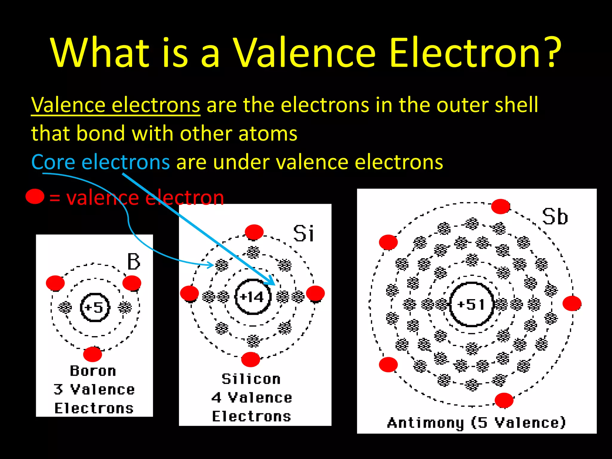 Valence Electrons | PPTX