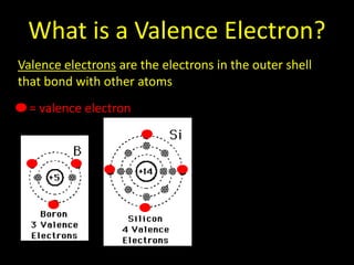 Valence Electrons | PPTX