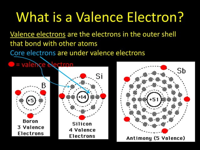 Valence Electrons | PPTX
