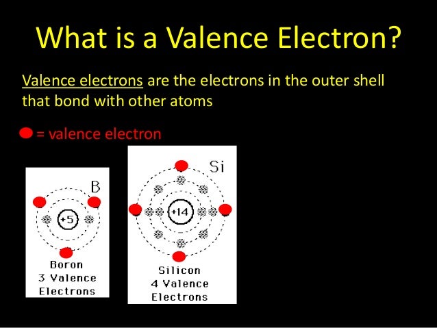 Valence Electrons