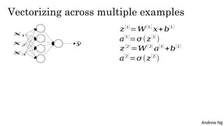 04_vectorizing-across-multiple-examples_C1W3L03.pptx