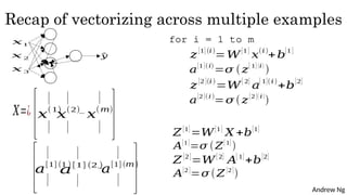 04_vectorizing-across-multiple-examples_C1W3L03.pptx