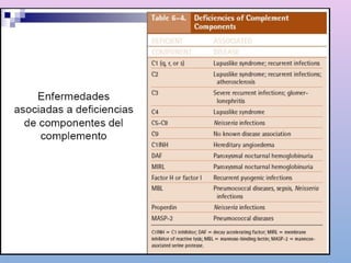 Comprehensive Overview of the Complement System in Immunology | PPTX