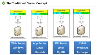 04_virtualization1_v1.pdf
