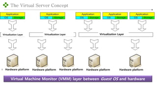 04_virtualization1_v1.pdf