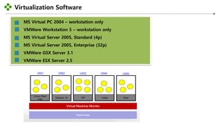 04_virtualization1_v1.pdf