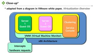 04_virtualization1_v1.pdf