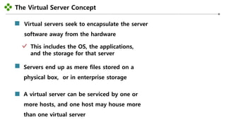 04_virtualization1_v1.pdf