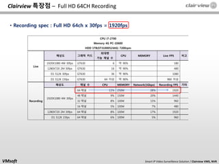 vmsoft clairview NVR, VMS | PPT