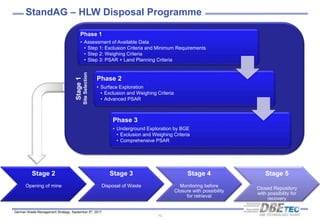 04 German Waste Management Strategy | PPT