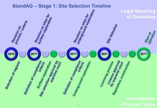 04 German Waste Management Strategy | PPT