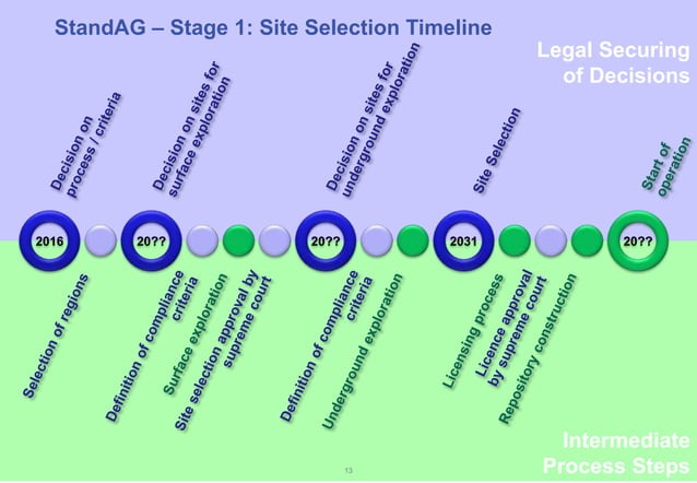 04 German Waste Management Strategy | PPT